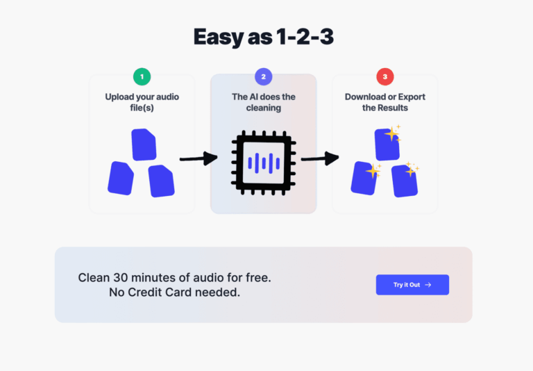 TOP 16 AI nástrojů v roce 2024 | Tomáš Černovský